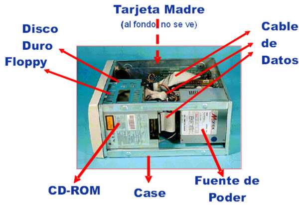 Sistemas Operativos: UNIDAD CENTRAL DE PROCESAMIENTO (CPU)