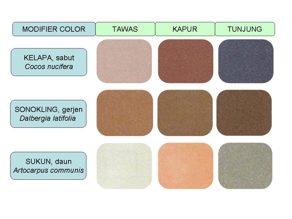 AKASIA LABORATORIUM NATURAL COLOUR'S (PASTA INDIGOFERA NATURAL COLOUR'S ...