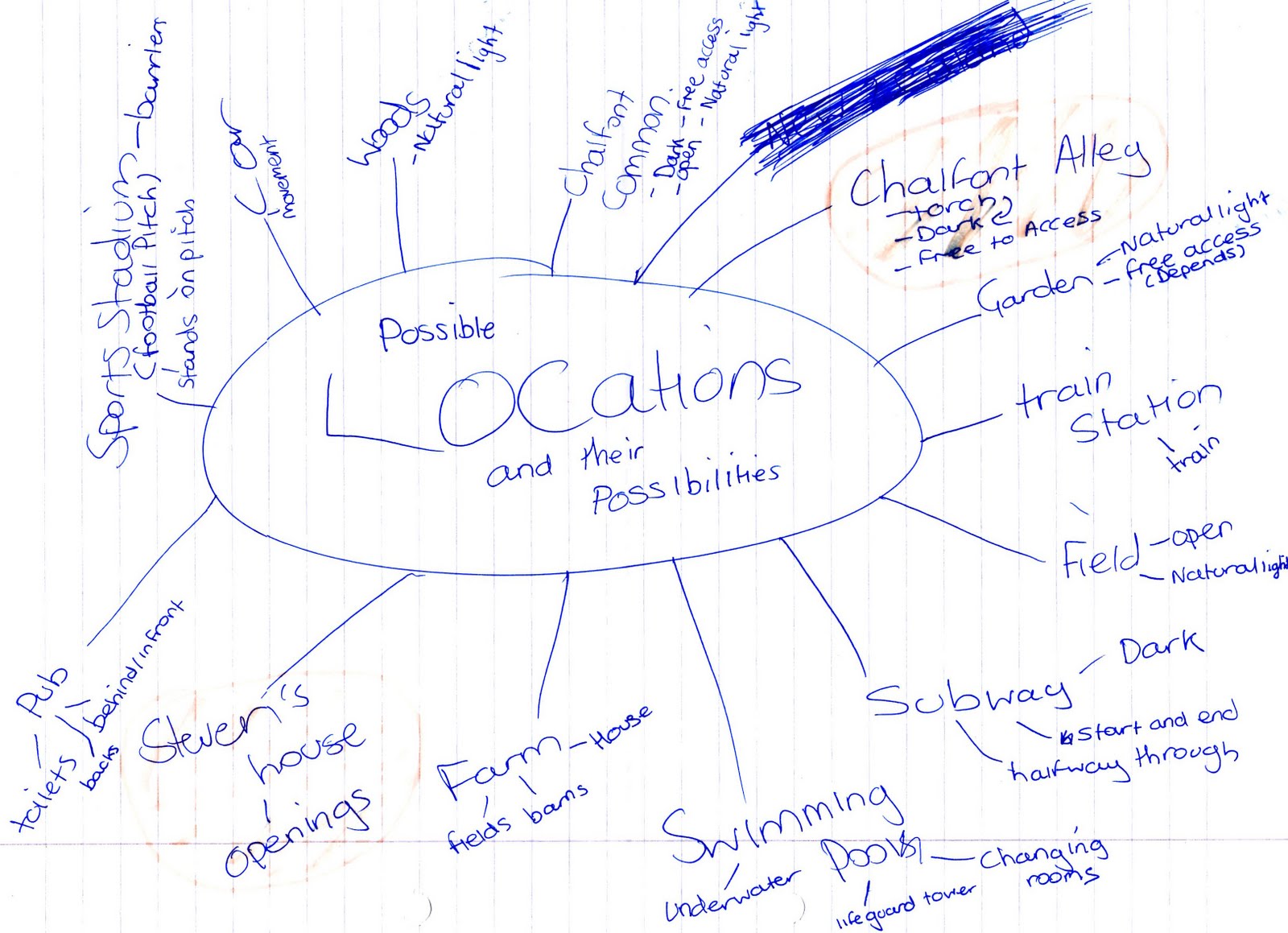 Steven's AS Media Studies Coursework Blog: Final Task Mind Maps