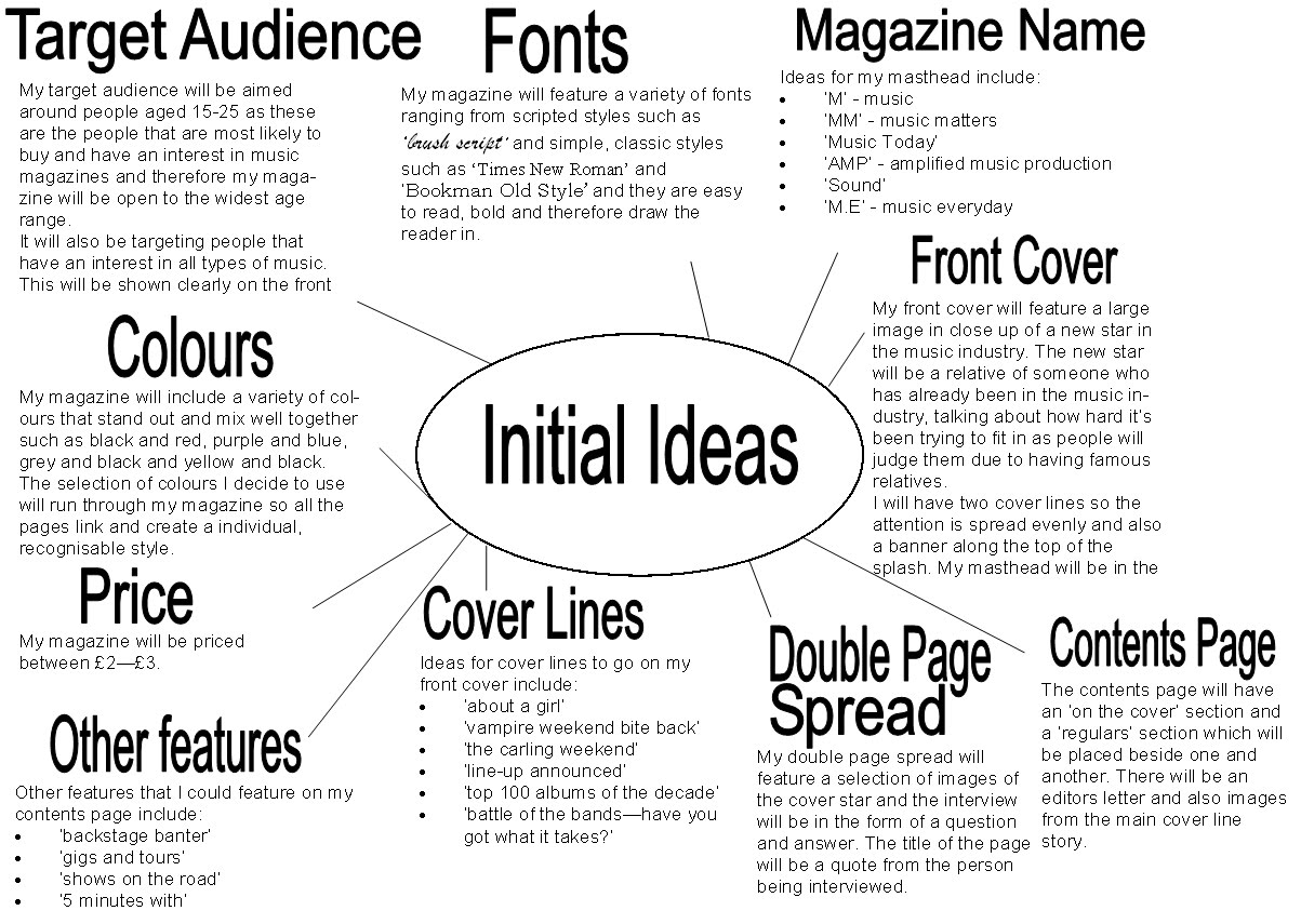 AS Media Studies Foundation Portfolio: Initial Ideas/Mind Map