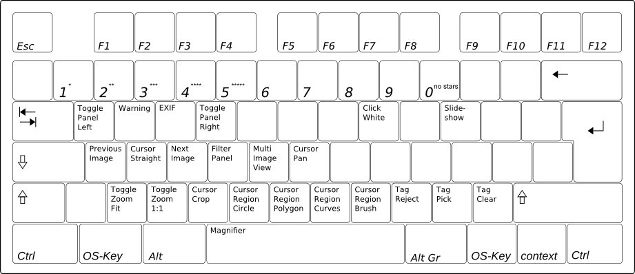 Flight of the Bibbles: Speed up the Human: Keyboard Layout