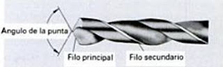 INGENIERÍA DE PROCESOS MECÁNICOS: Formas del Filo de Brocas