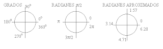 convertir de grados a radianes y radianes a grados: convertir de grados ...