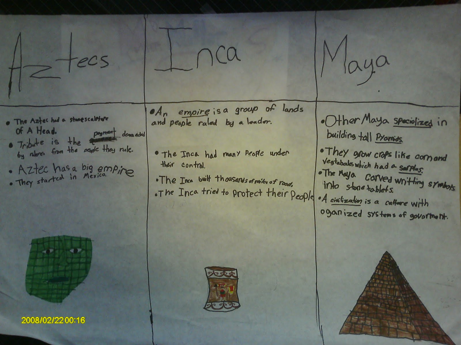 Room 25 Online: Maya, Aztec and Inca Posters