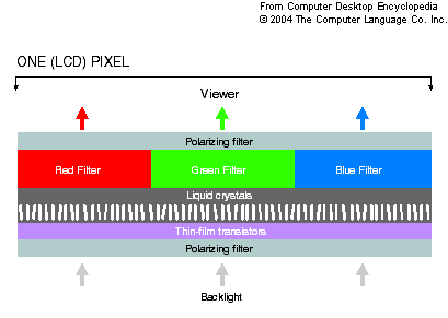 Plasma Display Working ~ tachupdate