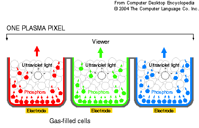 Plasma Display Working ~ tachupdate