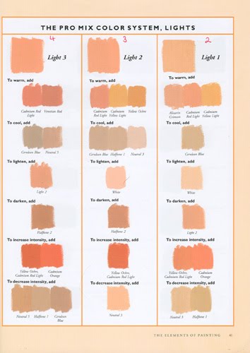 illogical art: Fun with Color Mixing for Portraits