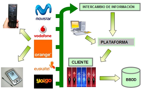 TIC´S Y SU INFLUENCIA EN LA SOCIEDAD: LOS TERMINALES