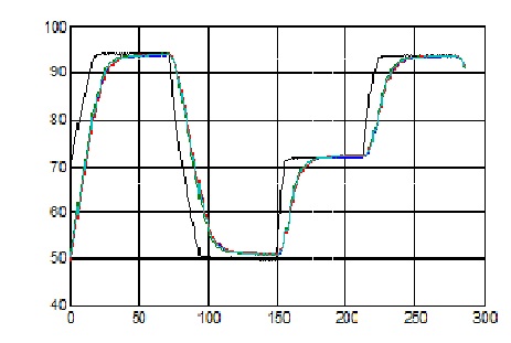 lab equipment: mini PCR temperature uniformity