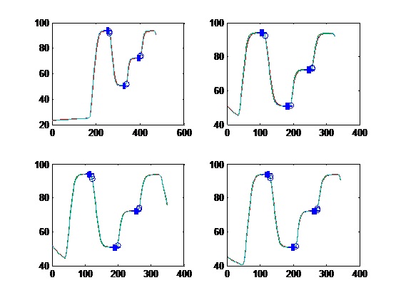 lab equipment: mini PCR temperature uniformity
