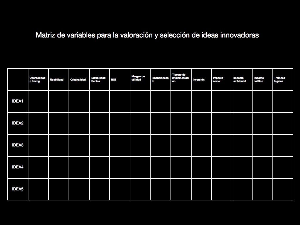 Innovación y Diseño: Matriz de variables para la selección de la mejor idea