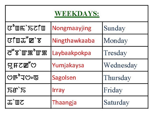 Meitei Mayek /Maytay Mayek for Everyone