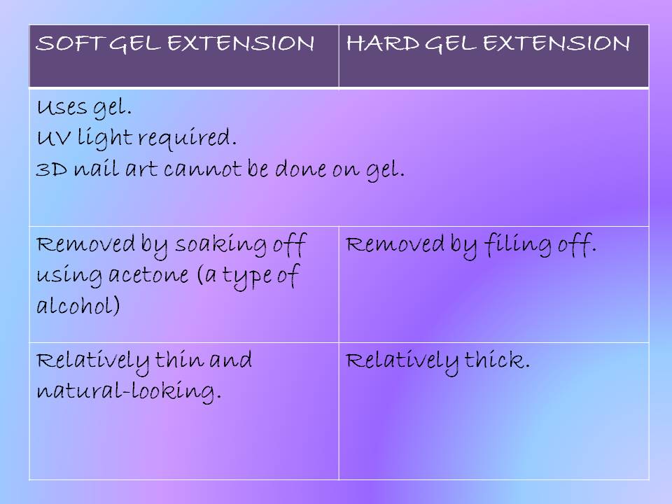 Welcome to Nails @MANGO!