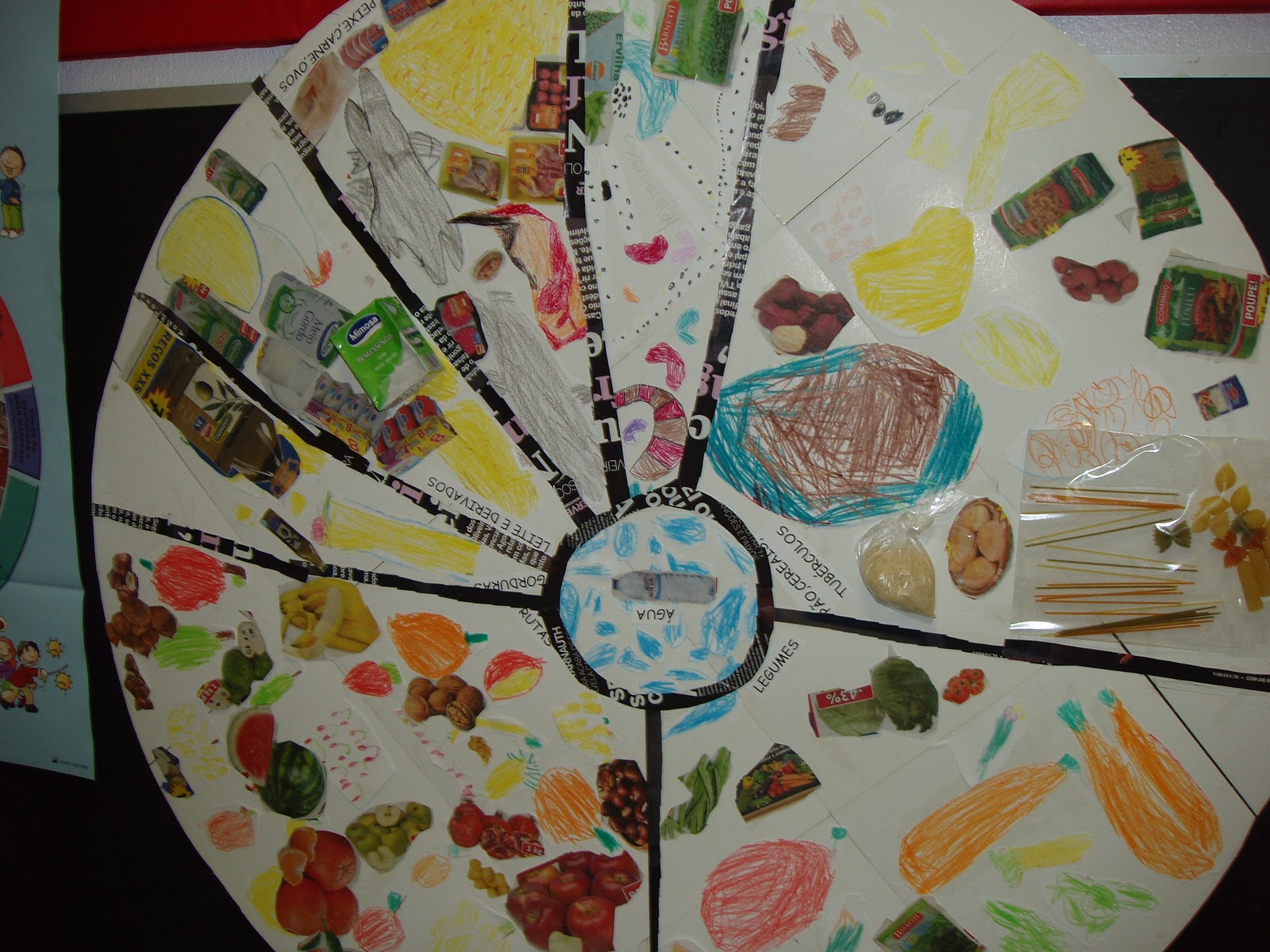 Na nossa Quinta...: A Roda dos Alimentos