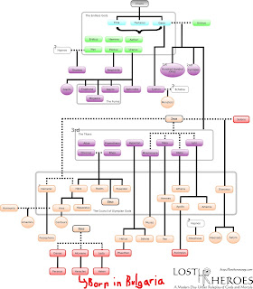 Hercules Family Tree