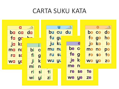 Kaedah Ransangan Membaca Bersistematik: Carta
