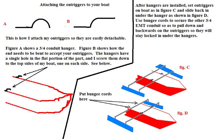 HJA World: Make an Outrigger for Your Canoe!