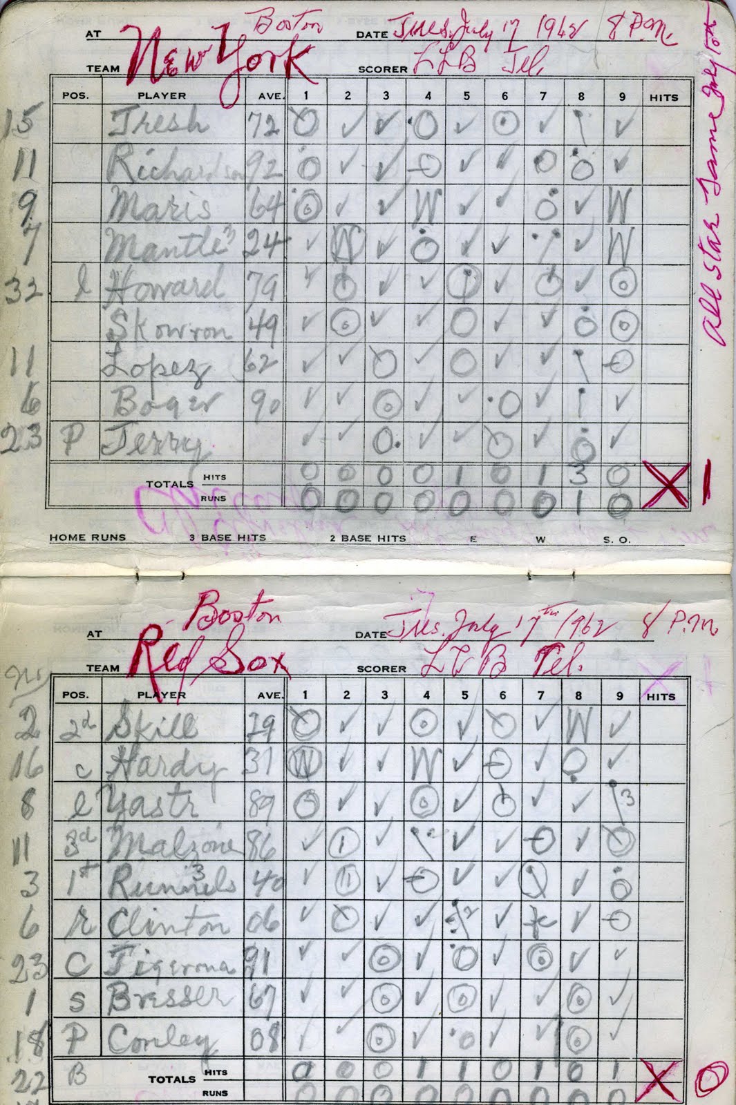Walk Like A Sabermetrician More On LL Bean s Scoring System Walk Like A Sabermetrician More On LL Bean s Scoring System