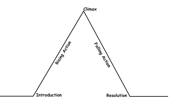 OutSMART 'Em!: Language Arts