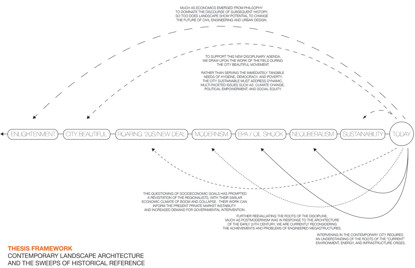 Giving/Holding/Taking Ground: An Historical Framework