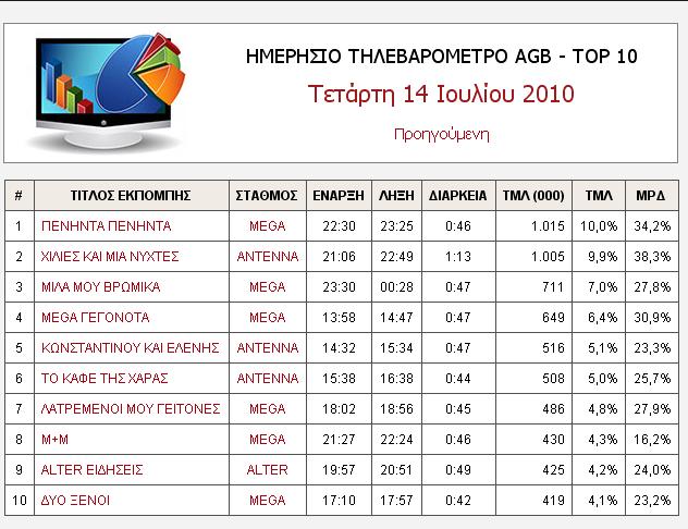 Χιλιες και μια Νυχτες Greek Blog: Πρώτη η σειρά "Χίλιες και μία νύχτες"