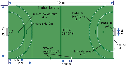Saiba de Tudo Esporte: Handebol - Com se joga ( I )