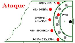 Saiba de Tudo Esporte: Handebol - Bola e Posições táticas (3)