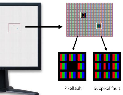 Amazing LCD Tv Technology: LCD Vocab : Pixel