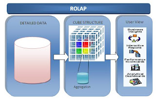 The Business Intelligence