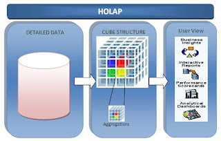 The Business Intelligence