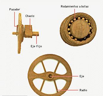 La Rueda - La invención de aviones, autos, locomotoras y navios