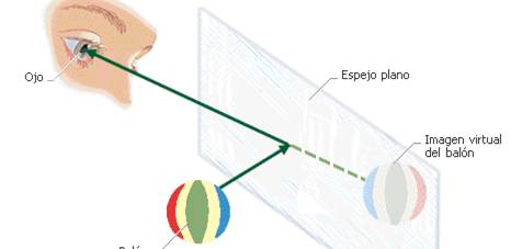 La Óptica - Los grandes inventos y descubrimientos