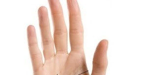 Palmistry | Sign of Triangle On The Palm ~ INDIAN PALMISTRY | PALM ...