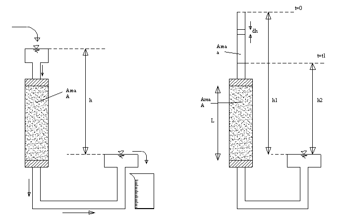 Pengujian Permeabilitas ~ SukaHeboh.Com
