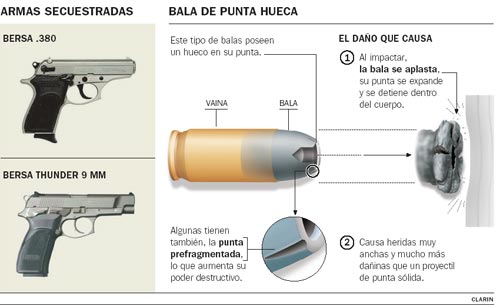 Introduccion a la Balistica