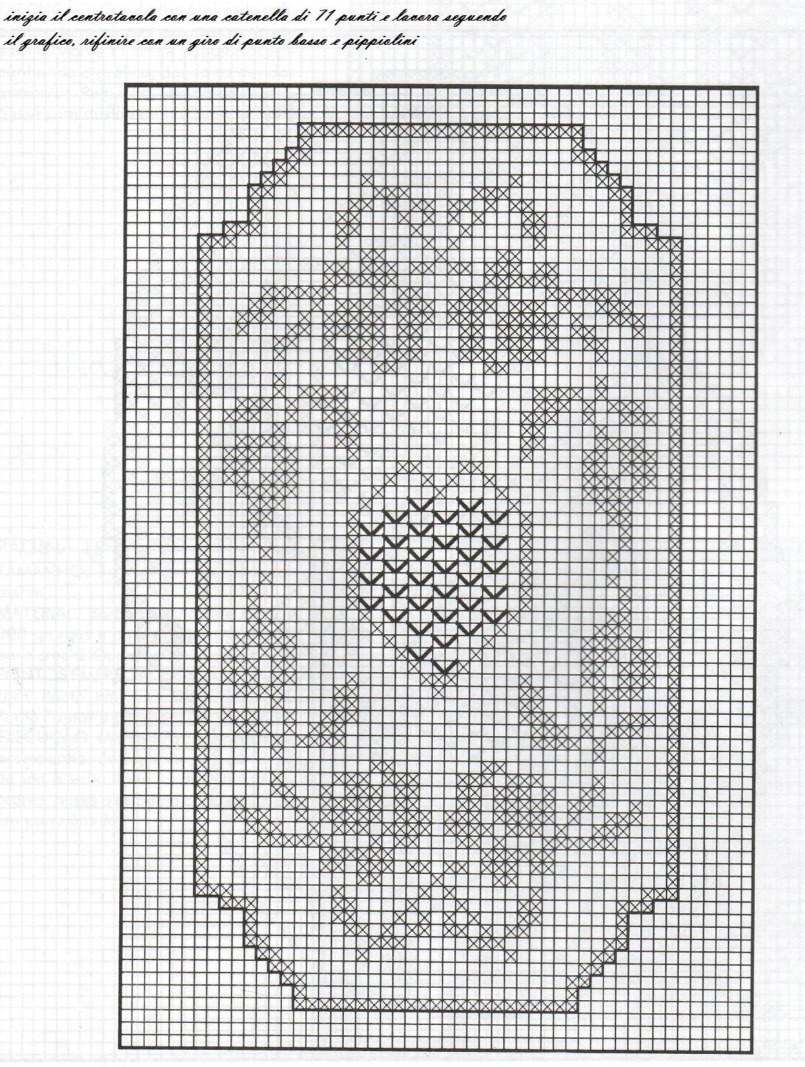 Speciale Moda Donna primavera estate: Filet uncinetto schemi gratis