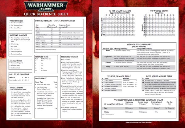 The Wraith Gate: Updated 40k Reference Sheets