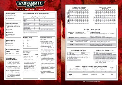 The Wraith Gate: Updated 40k Reference Sheets