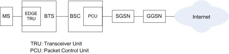 Networking -- Something Good to Know: July 2010