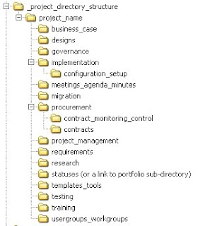 Project Management Advisor: Project Respository - Creating a Structure ...