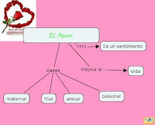 JUSTINA: MAPA CONCEPTUAL DEL AMOR