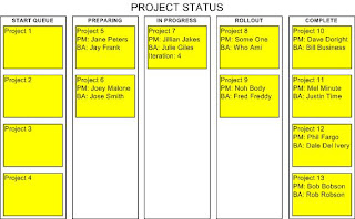 PM Aldrin: Information Radiators (test post)