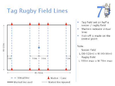 Le Tag Rugby à Paris: Oh oui, mon coach, rappelle moi les règles...