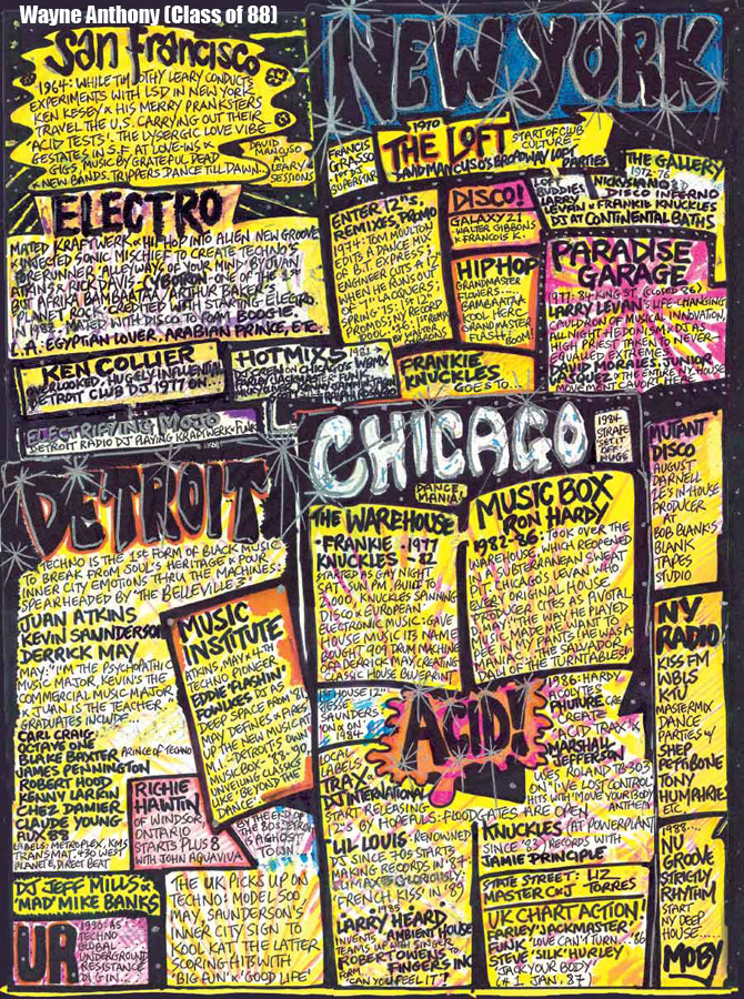 The History of Acid House: Kris Needs Acid House Mind Map