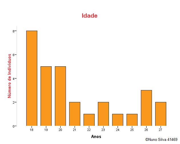 Dossier TICG de Nuno Miguel Oteda da Silva: C.39 a) - Apresentar ...