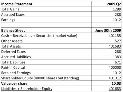 Bengawan Solo: contribution margin income statement example