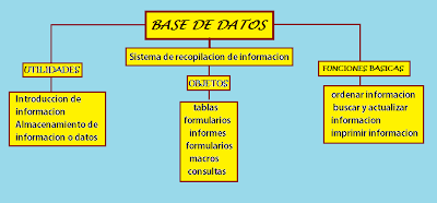 INFORMATICA: DESARROLLO GUIA BASE DE DATOS