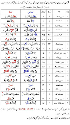 Quran translation in urdu : quran pak read