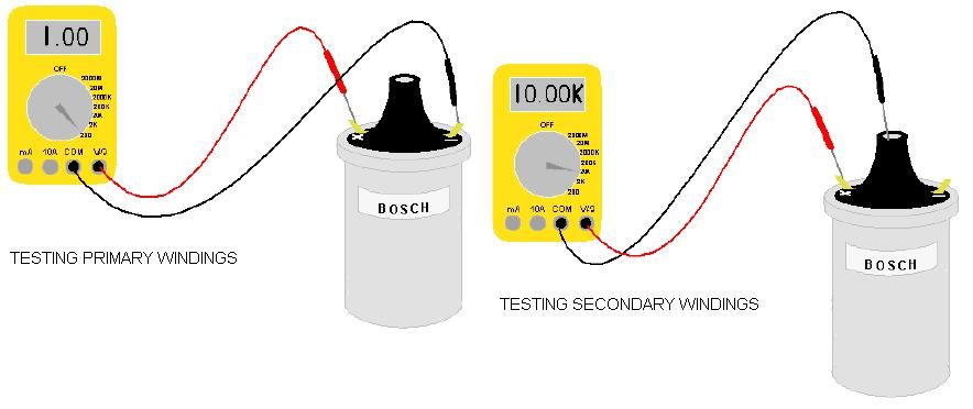 RENE LAUNIU - 4826: IGNITION COILS: