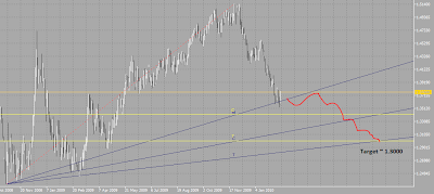 Metatrader 5 Fibonacci Tools part 2: Fibonacci Fan